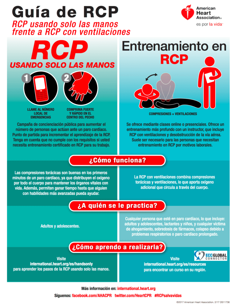 Diferencia entre RCP usando solo las manos y RCP tradicional con ventilaciones - ECCtrainings